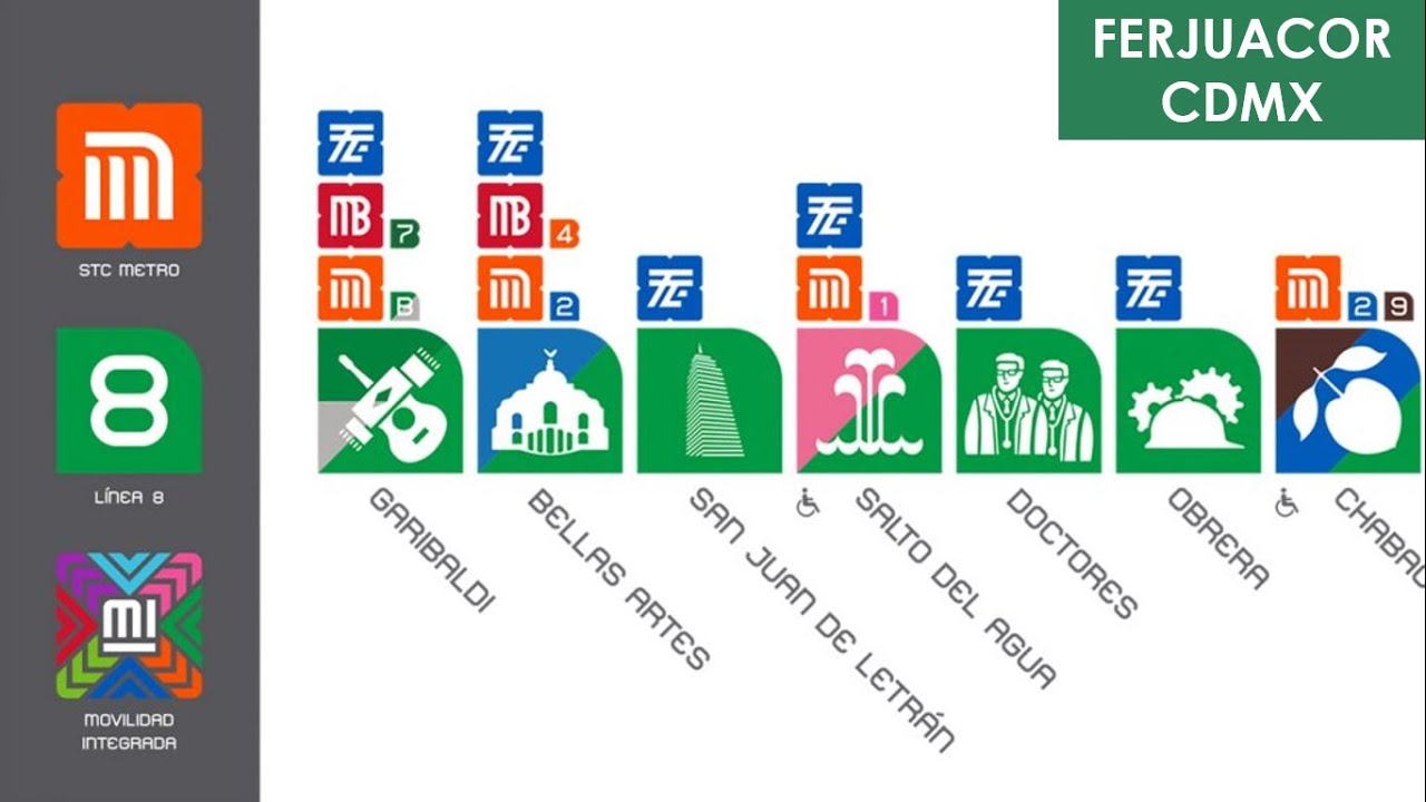 Guía completa de todas las estaciones en la línea 8 del metro | México ...